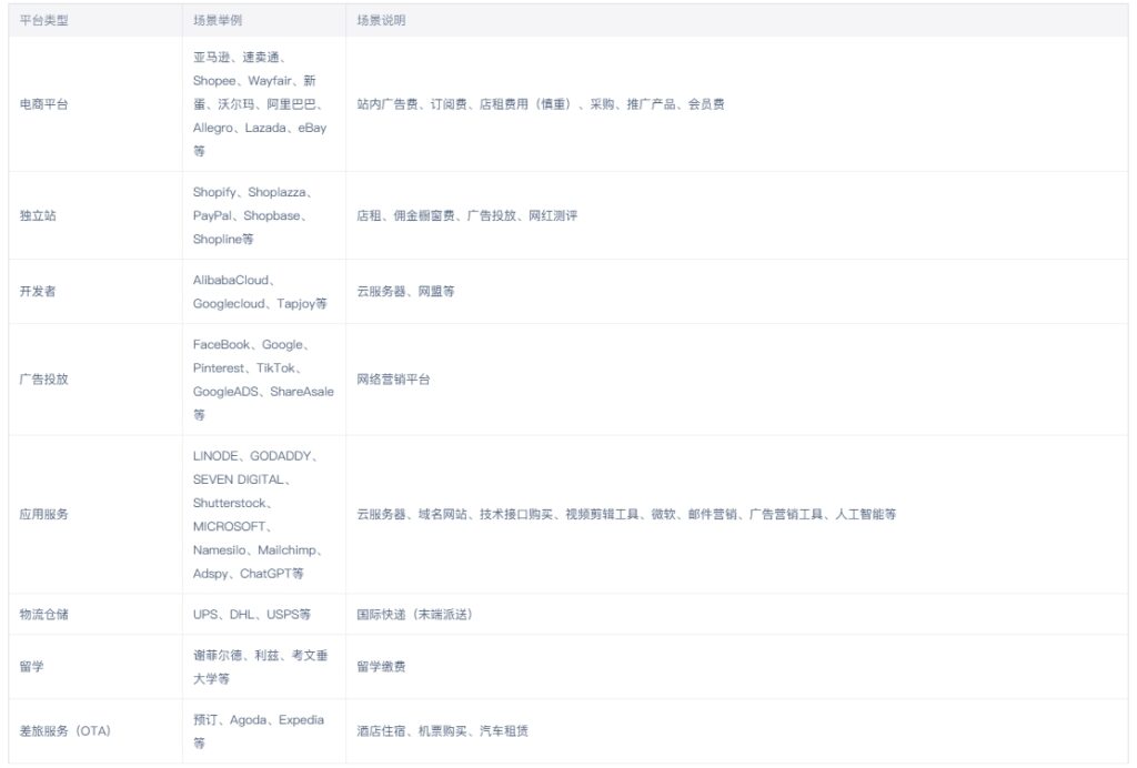 怎么免费申请一张Master万事达/Visa联名卡，进行国内与海外消费，10秒钟审批通过教程 - ingstart-全球公司成立与合规