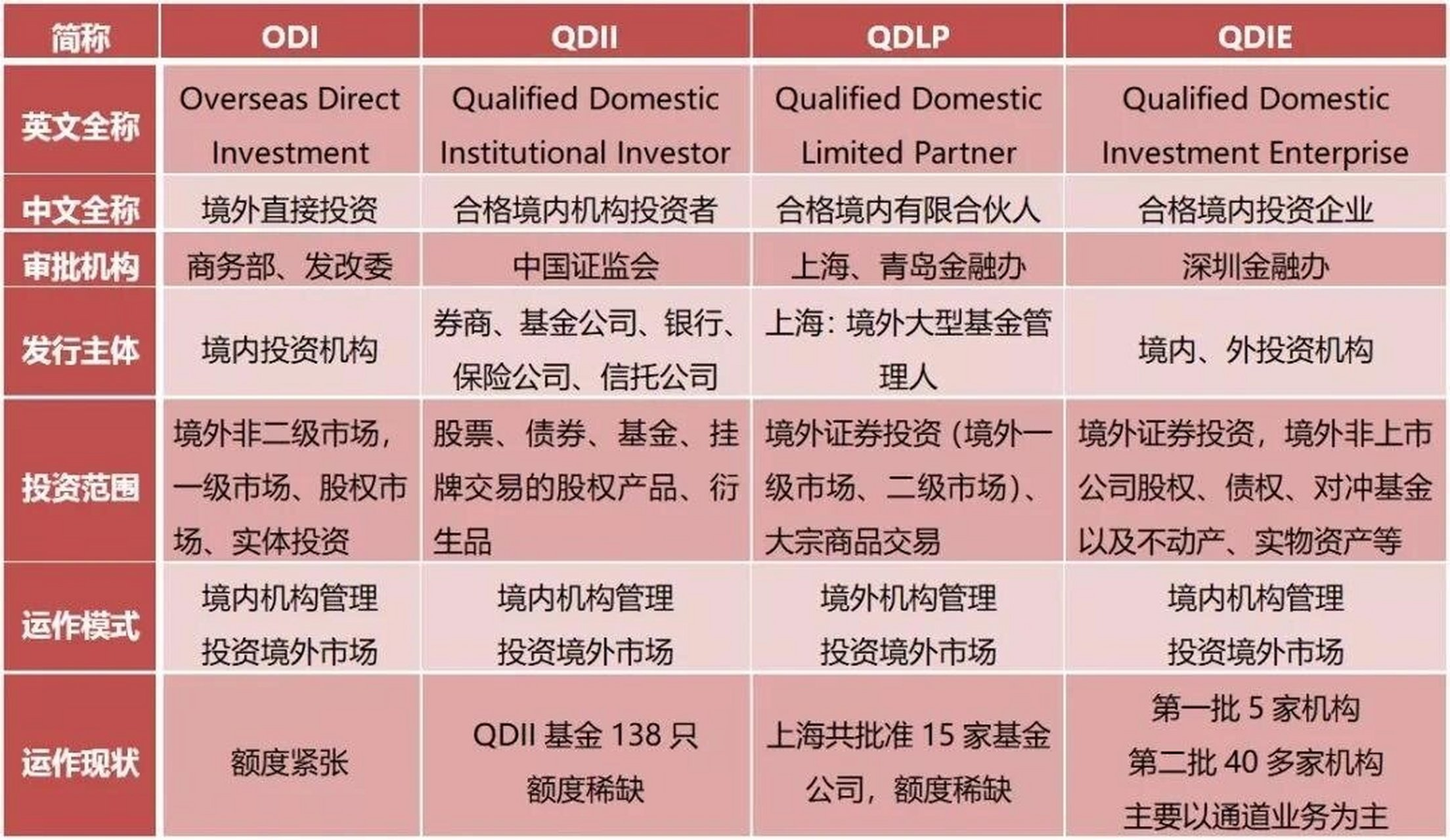 2025年境外投资指南——ODI、FDI、QDII、QDLP、QDIE【最全解析】 - ingstart-全球公司成立与合规