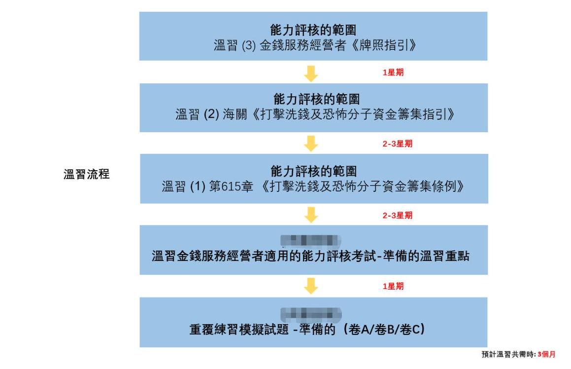 香港MSO牌照申请指南｜金钱服务经营者申请条件、流程与能力评核全解 - ingstart-全球公司成立与合规
