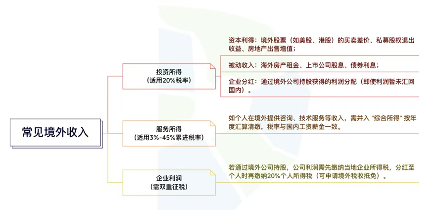 中国税务机关是怎么知道你境外资产的？一文搞懂CRS信息交换机制 - ingstart-全球公司成立与合规